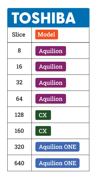 2024 CT Scanner Price Guide