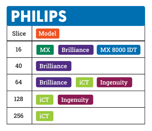 2024 CT Scanner Price Guide