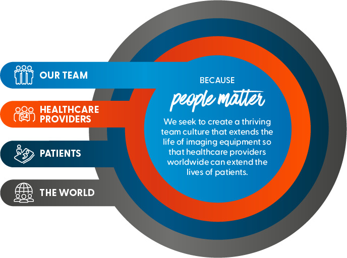 Our Mission - People Matter