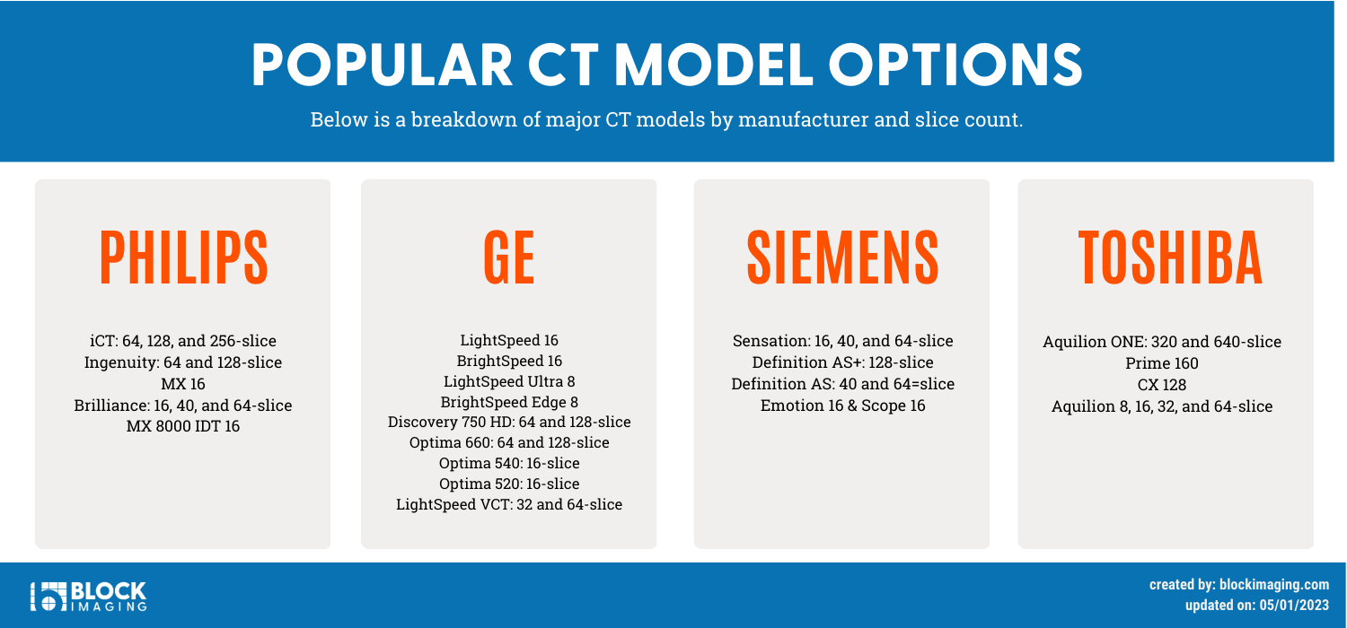 Top CT Scanners [Manufacturers, Models, and Slice Counts]