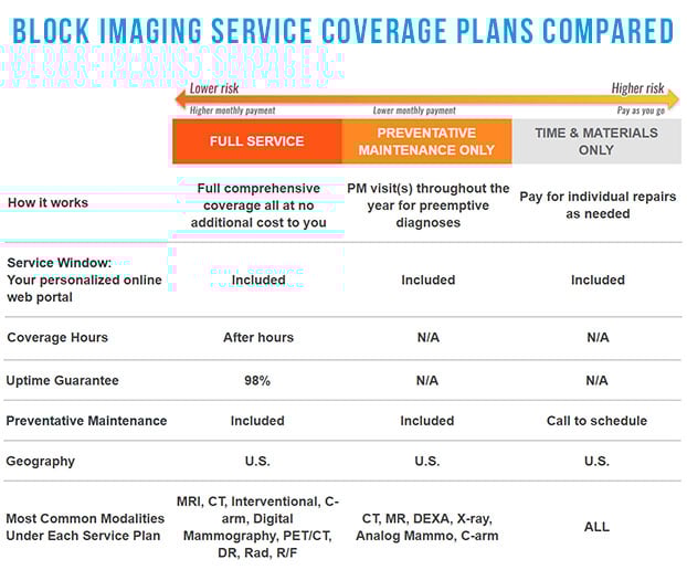 Imaging Equipment Service Questions and Answers