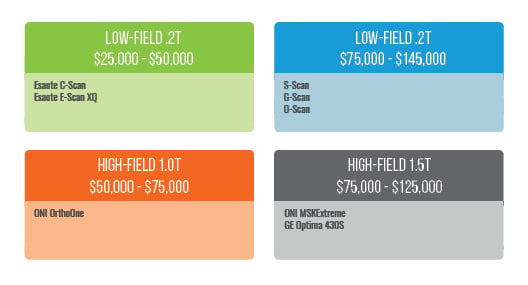 Extremity MRI Scanner Price Cost Guide [2020]