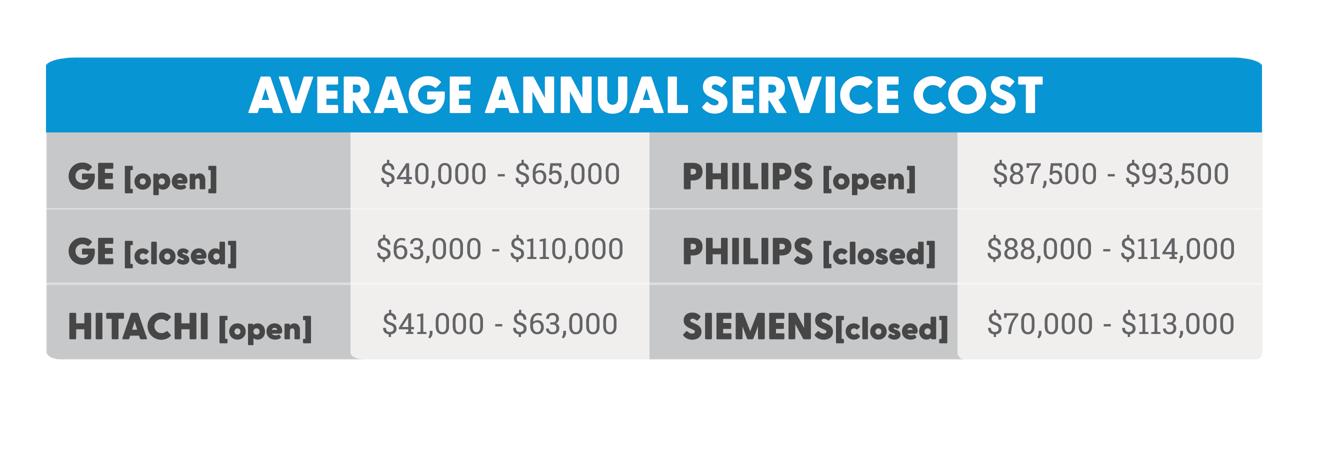 How Much Does an MRI Machine Cost in 2025? | Block Imaging